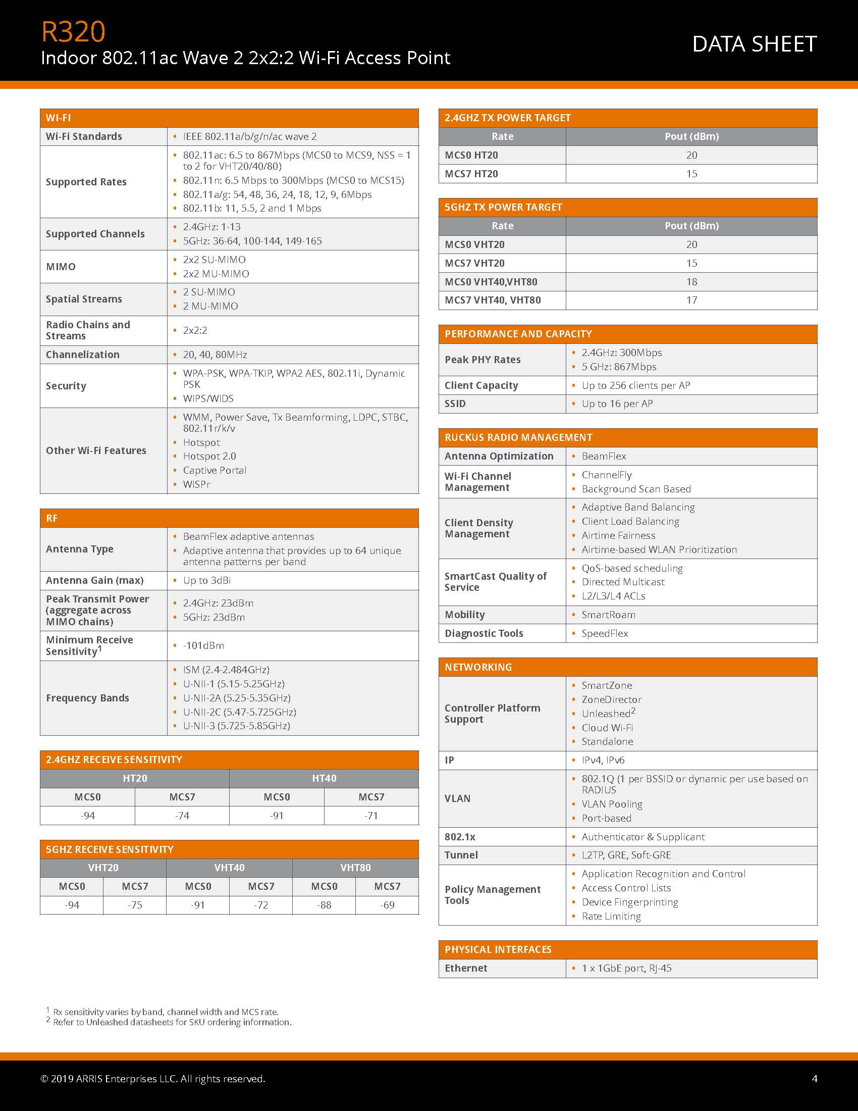 Ruckus Wireless ZoneFlex R320 901-R320-WW02 (alike 901-R320-US02) Dual ...